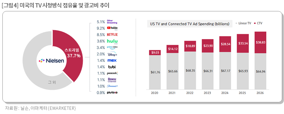 2024년 미디어&광고 동향 HSAD 공식 블로그 HSADzine