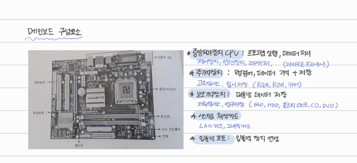 메인보드 구성요소