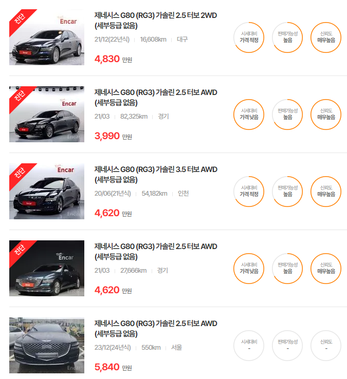 제네시스 G80 중고차 가격 시세표 25년 4월 기준