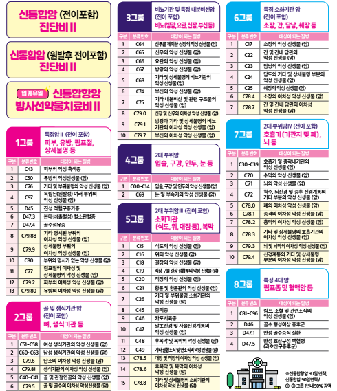 흥국화재 신통합암전이포함진단비 보험 특약을 알아보자