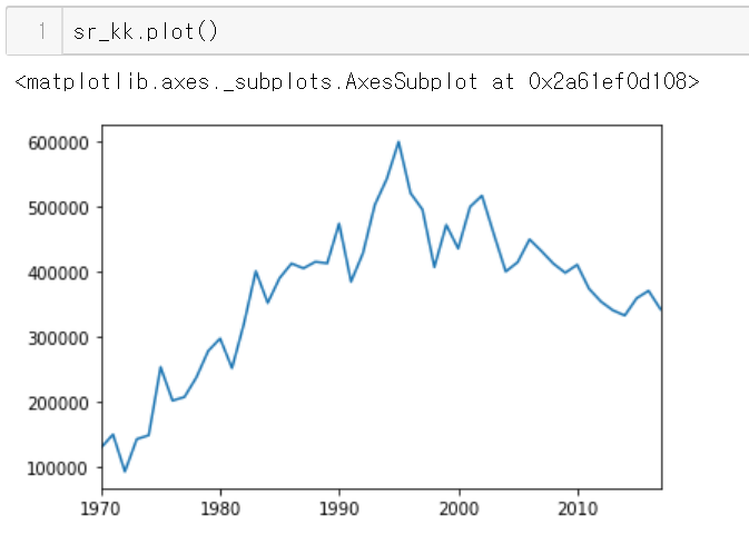 Matplotlib - plt : 선그래프, xlabel, ylabel, title, legend(범례)