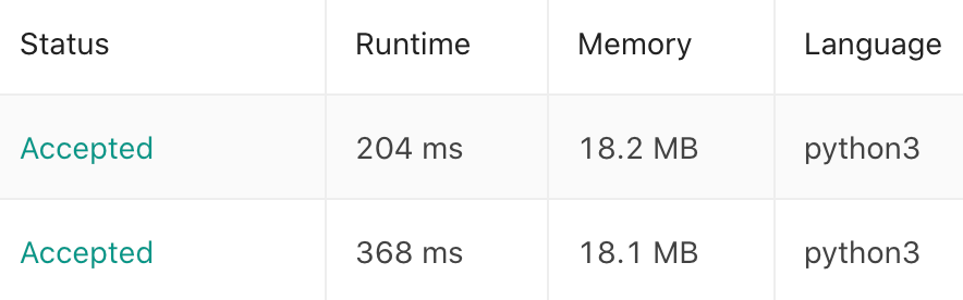 [Leetcode] Reverse String