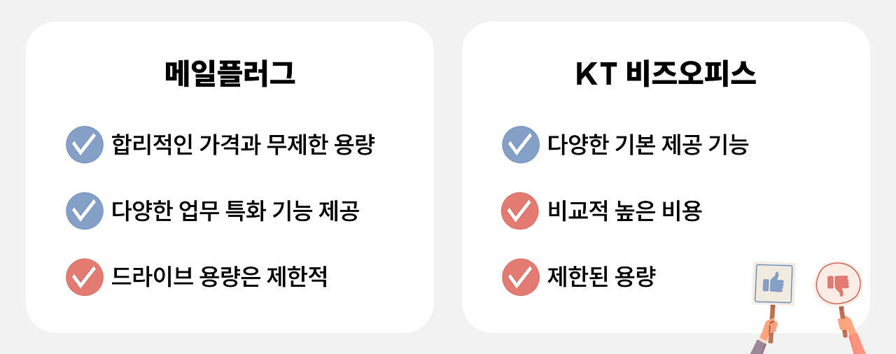 Kt 비즈메카 그룹웨어 Vs 메일플러그 장단점 비교