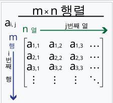 [Python] BOJ 7576: 토마토(feat. 3일 걸렸다.) :: 몰입하는 개발자 준비생