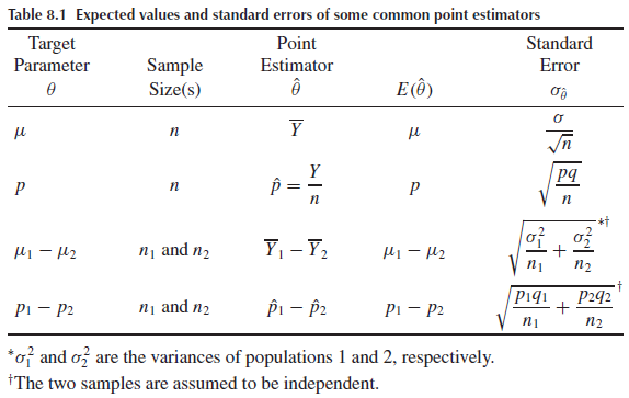 Chapter 8. Estimation