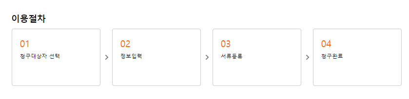 한화손해보험 실비 청구서류 및 청구방법 보험금 주의사항 후기