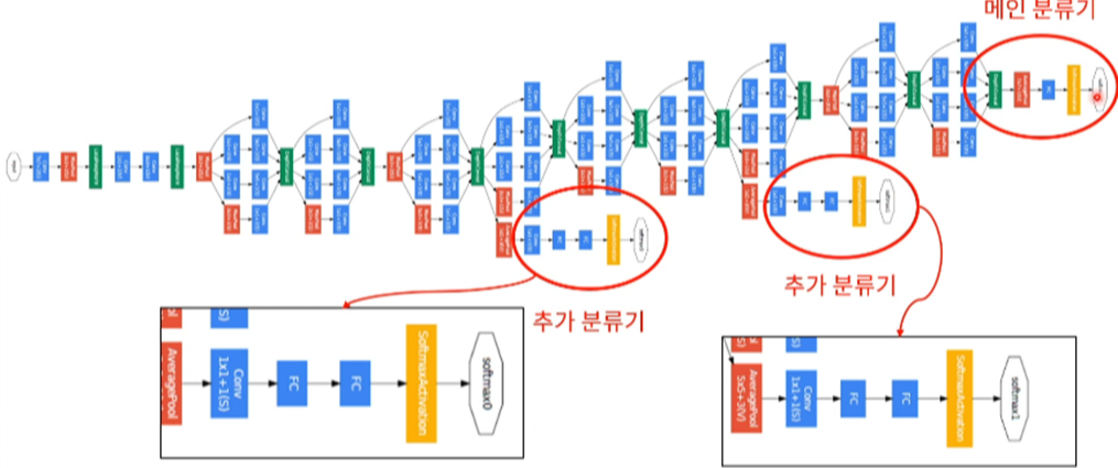 CNN 사전학습 모델 - LeNet / AlexNet / VGGNet / InceptionNet / ResNet / DenseNet / MobileNet / EfficientNet