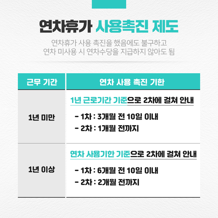 사용하지 못하고 남은 연차 연차수당으로 받을 수 있을까