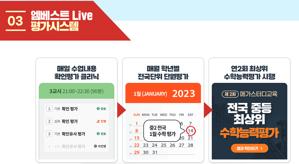 중등 인강 추천 엠베스트 수강 방법 및 가격 정리엠베스트 라이브