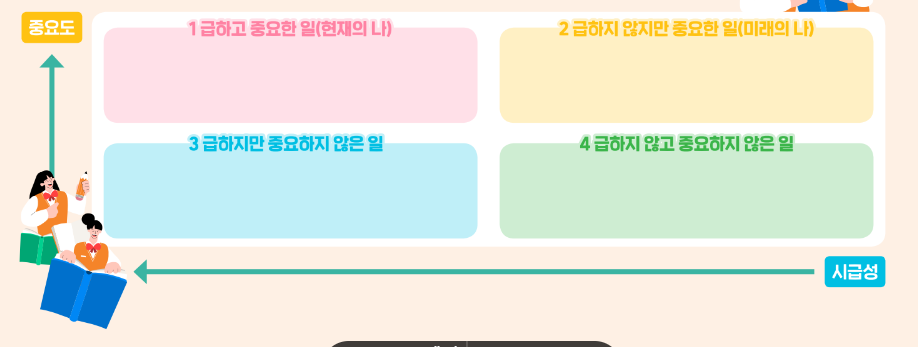 자기주도적 학습방법과 계획수립하기