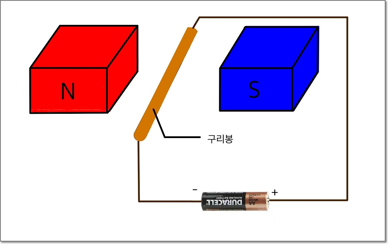 플레밍의 왼손법칙 10분만에 이해하기