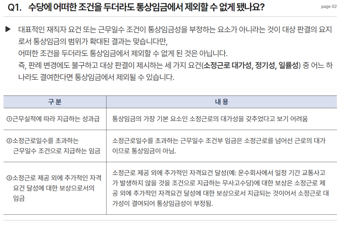 바뀐 통상임금 판단기준 가장 궁금한 것