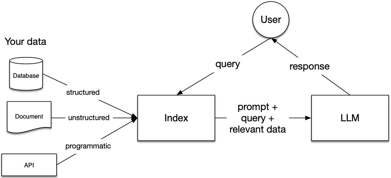 Anthropic LLM 서비스 활용한 RAG 시스템 구성 및 운영