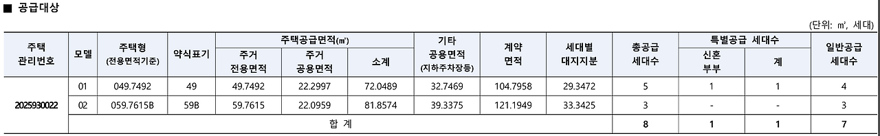 안산 푸르지오 브리파크 무순위줍줍 청약뽀개기청약일정자격조건 분양가시세분석 등