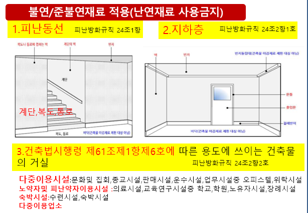 건축법 제52조 건축물의 마감재료등에서 말하는 내부 마감재료 천장과 반자의 의미 실내장식물 제외