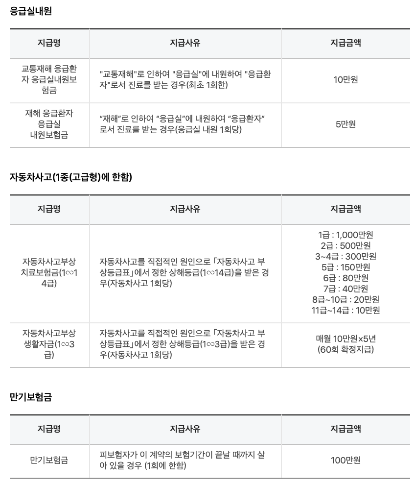 삼성생명 인터넷 종합재해보장보험상해보험의 보장내용 및 보장금액 고객센터 청구서류 전화번호 내 보험료 확인하기