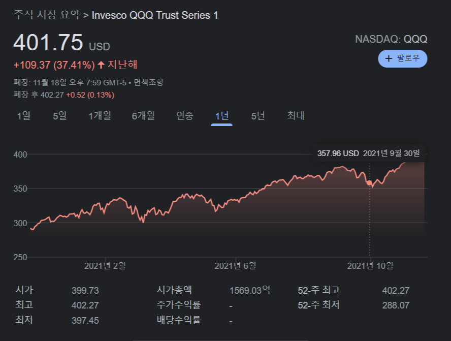 미국 ETF 투자_QQQ