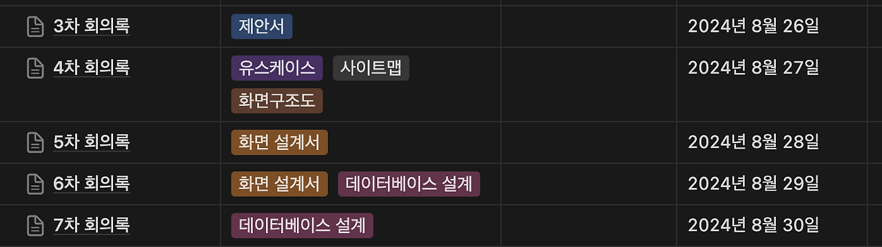 KDT 유데미 부트캠프 - 풀스택 개발 과정(JAVA) 15주차 학습 일지