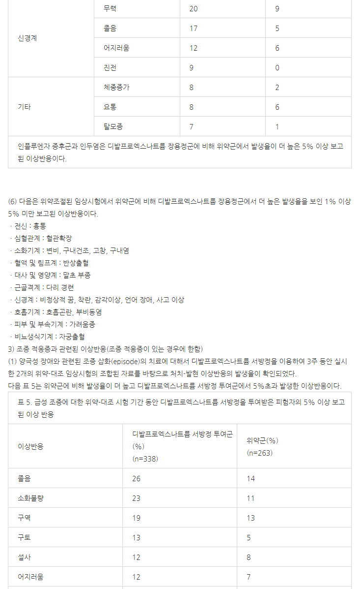 데파코트서방정250mg 효능 효과 투여방법 부작용 주의사항 확인하기