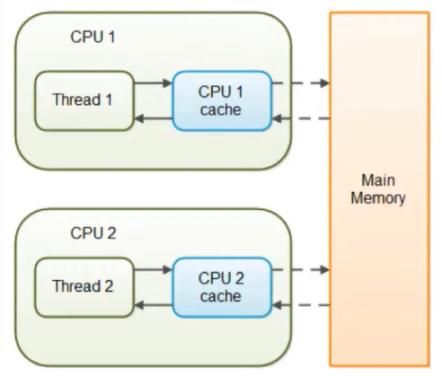 💠 싱글톤(Singleton) 패턴 - 꼼꼼하게 알아보자