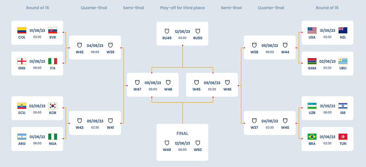 2023 Fifa U 20 월드컵 16강전 대한민국 Vs 에콰도르 경기 일정 및 중계 정보
