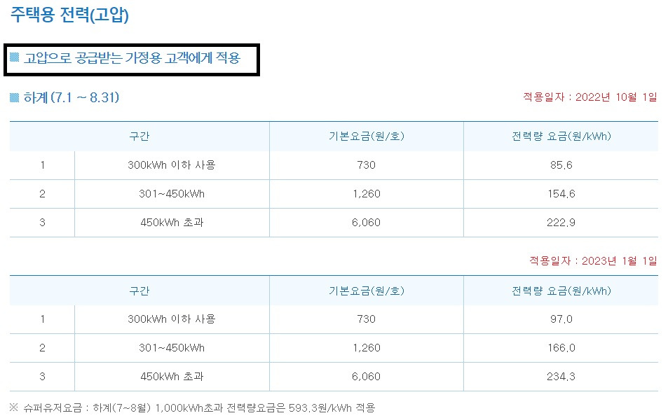 전기요금 계산기 1kw 당 전기요금 얼마