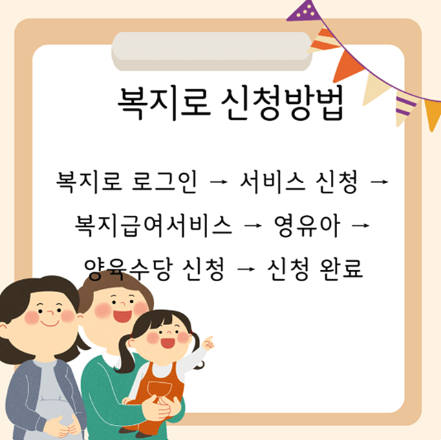 양육수당 언제까지 전환 신청 시기 양육비 지원 기간 예비 초등 유아 학비 복지로