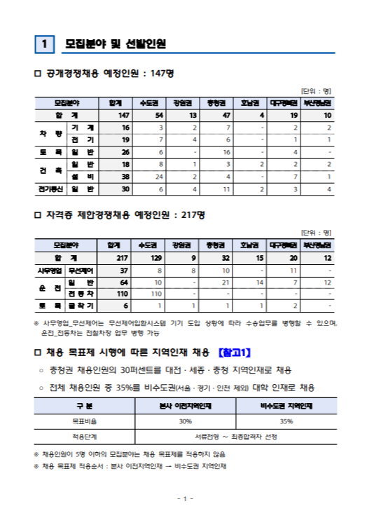 2024년 하반기 한국철도공사코레일 신입사원채용형인턴 채용공고