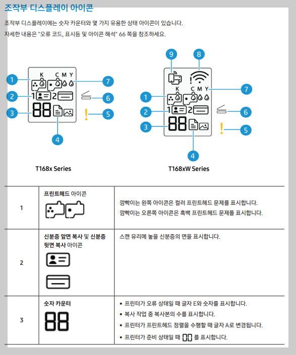 삼성 Sl T1680w 프린터 드라이버 매뉴얼 다운로드