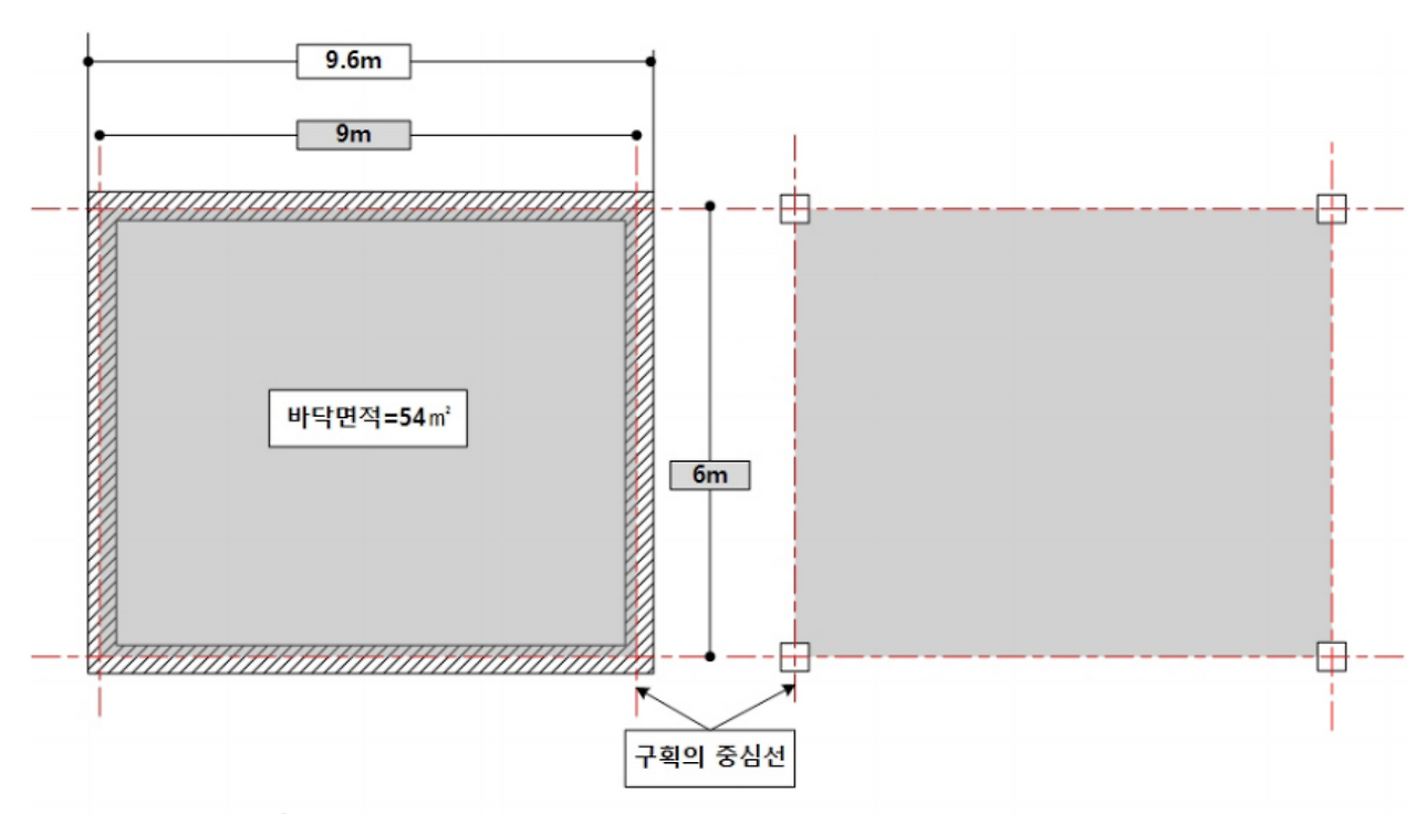 대지면적 건축면적 연면적 계산 차이 총정리 혁빠기의 책파기
