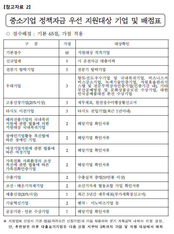 부산경제진흥원 중소기업 자금지원 부산시 정책자금 지금 알아보세요
