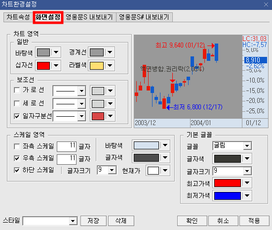 키움증권 Hts 다운로드 및 차트 설정 방법 영웅문4 최신버전 가이드