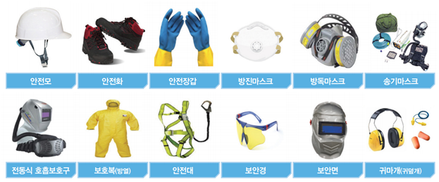 안전한 보호구의 착용 및 중요성 Terminology T