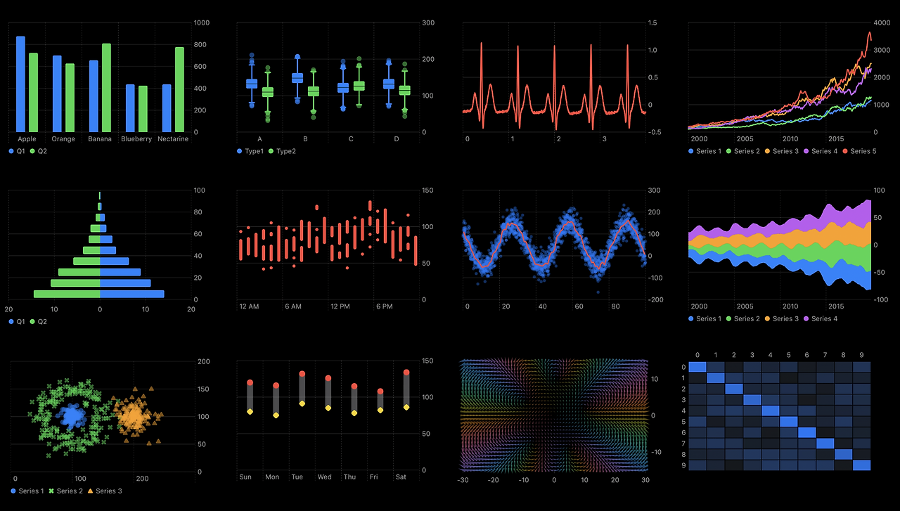 [SwiftUI] Swift Charts / 차트