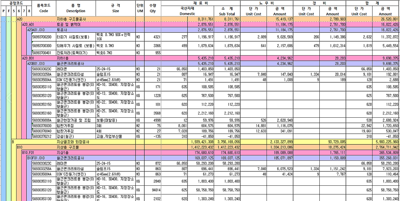 CBS내역서 와 WBS내역서 (feat. BM) - 한국PM