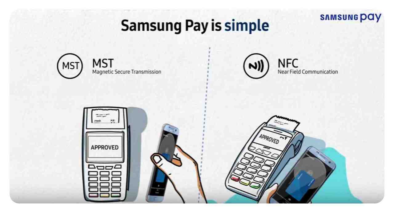 삼성페이 애플페이 안드로이드페이 차이점 및 장단점- NFC MST