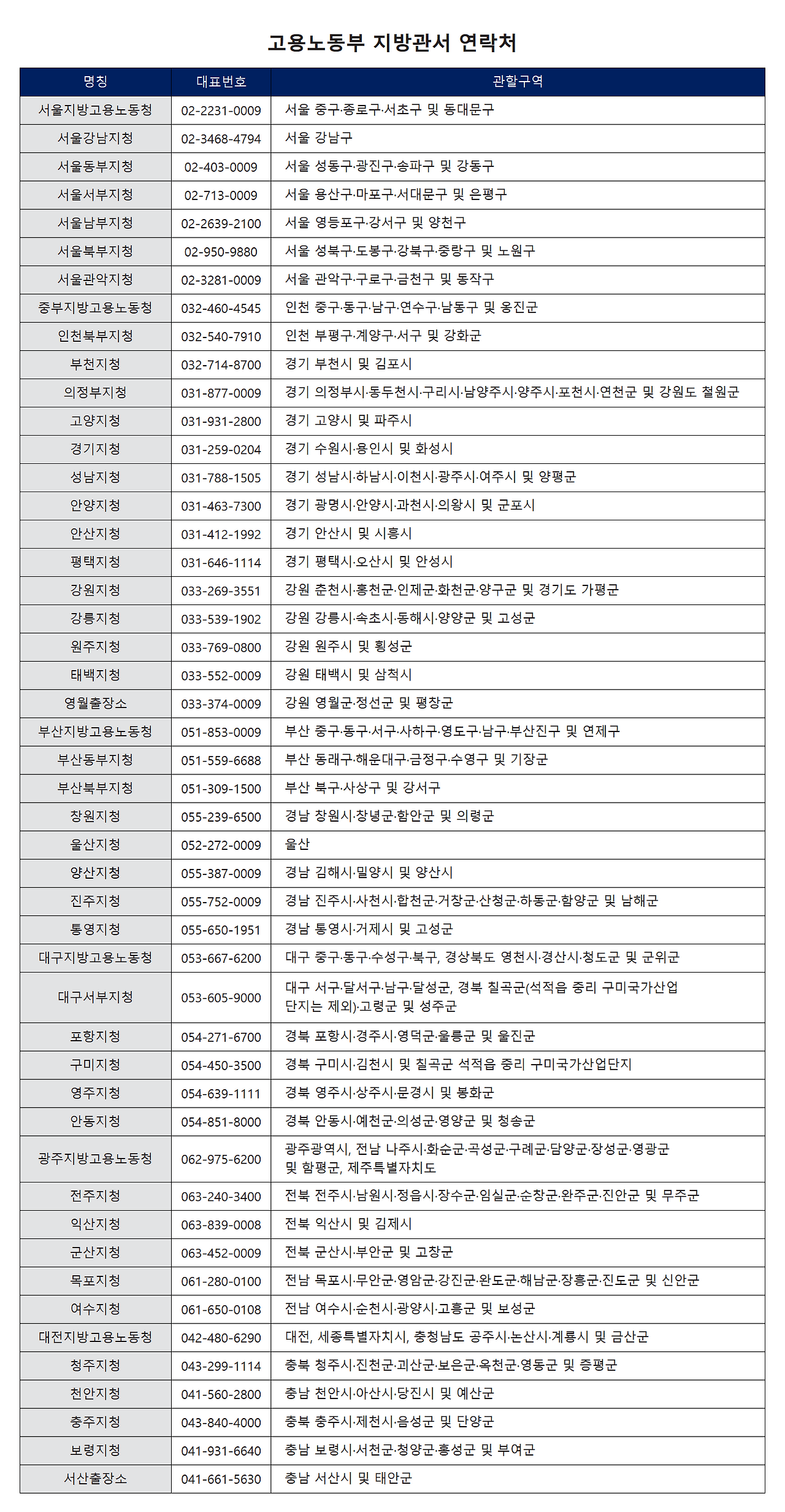 2024년 노동관계법 준수 자가진단표