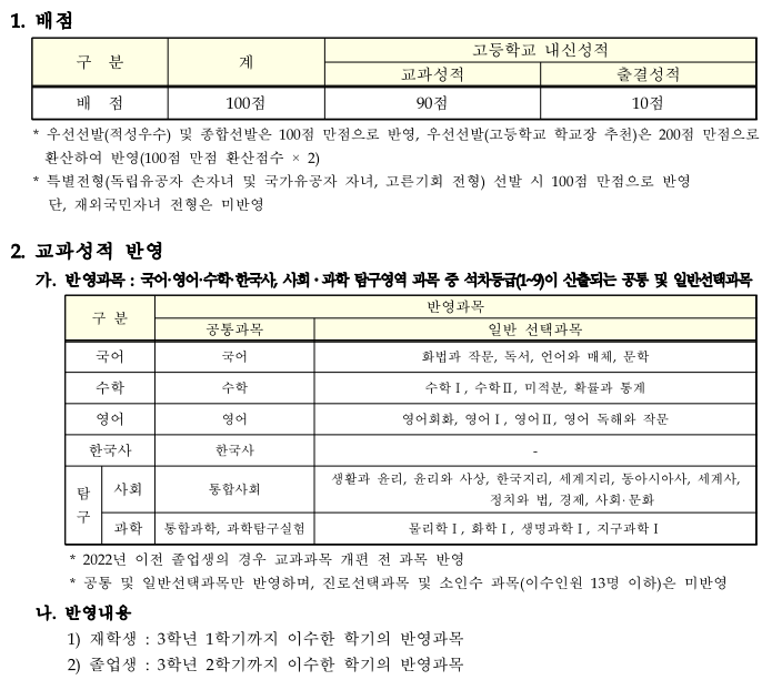 2024 대학 입시 자료 육군사관학교 1차 2차 시험 커트라인 육사 신체검사 육사 면접 내신 우선선발 종합선발