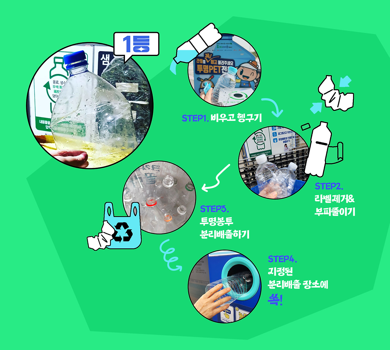 당첨자 발표 건강한 지구를 위한 작은 습관 효성노라벨챌린지