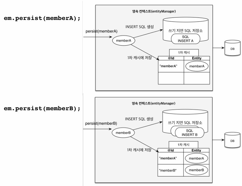 [Spring Data JPA] 영속성 컨텍스트 (PersistenceContext) — 개발 노트