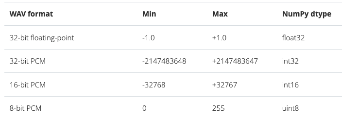 파이썬 오디오 라이브러리 Top 5종 (Python Audio Library )