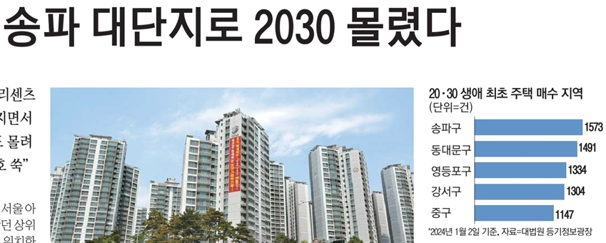 1월 9일 데일리 루틴 경제 뉴스 헤드라인