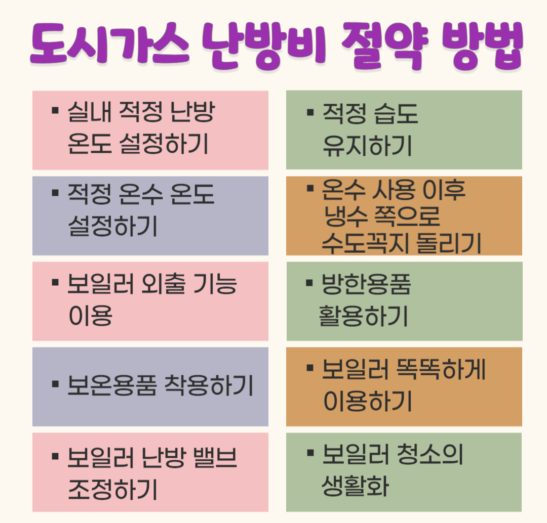 도시가스 난방비 절약방법 확인하고 추가로 캐쉬백도 신청