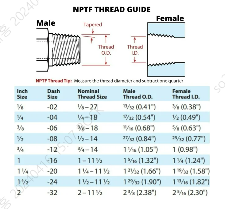 [기계] 나사규격, NPT / PT / PF