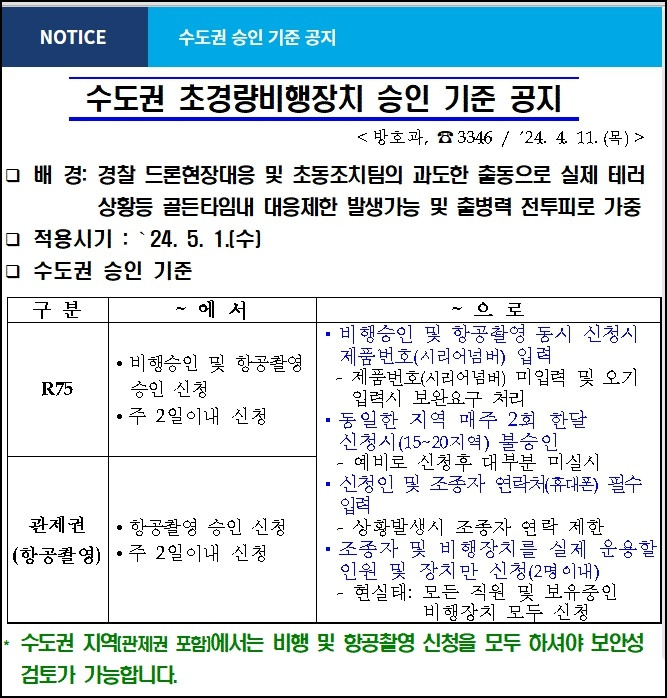 수도권 드론 초경량비행장치 승인 기준 공지수도방위사령부