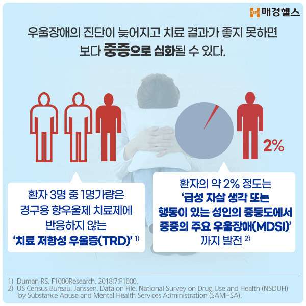 주요 우울장애 기분장애 양극성 장애의 이해 증상 진단 치료법