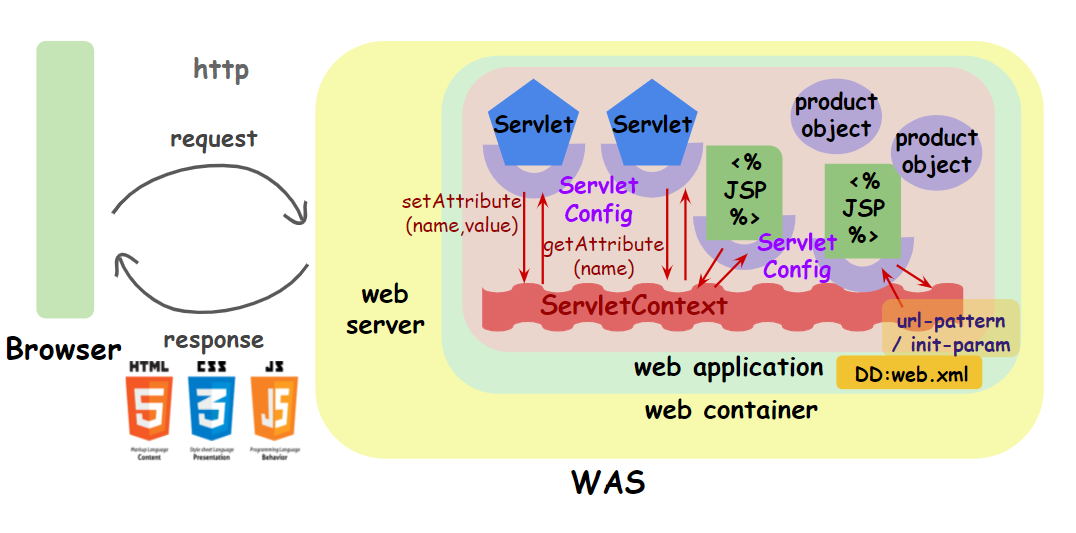jsp-jsp-2-form-link-radio-select-onchange-checkbox-js