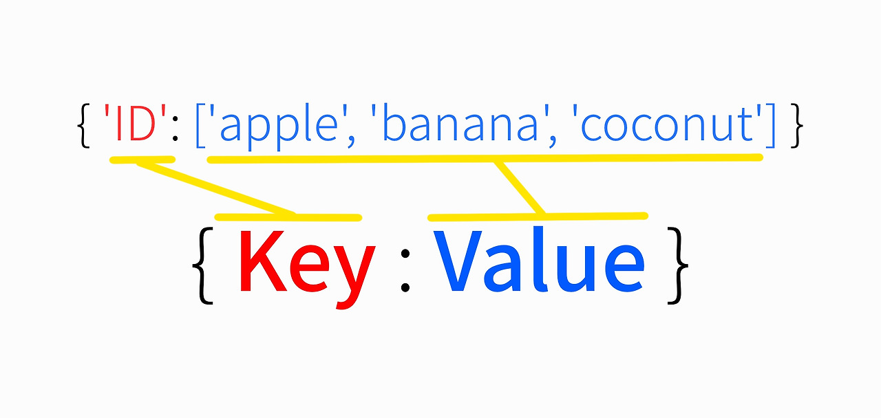 pandas Dataframe(데이터프레임) 만드는 방법 총정리