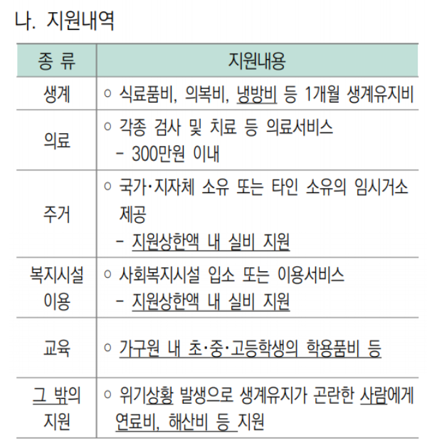 23년 저소득층 긴급복지생계지원금 대상 신청방법