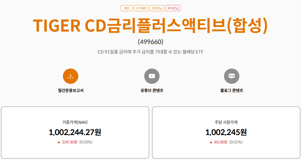 [ETF정리] TIGER CD금리플러스액티브(합성)